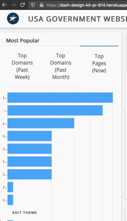 Automargins In Narrow Spaces · Issue 4350 · Plotlyplotlyjs · Github