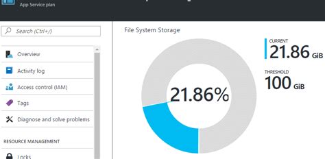 Azure App Service Standard Level File System Size Increase Razure