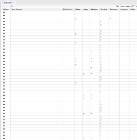 R Insert Na Values Into Dataframe Blank Cells When Importing Readcsv