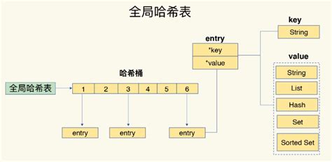 一文搞懂redis的渐进式rehash扩容机制 腾讯云开发者社区 腾讯云 一文搞懂redis的渐进式rehash扩容机制 腾讯云开发者社区 腾讯云