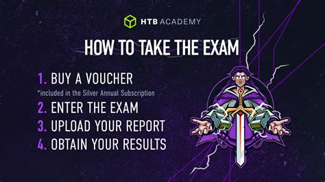 Htb News Launching Htb Cpts Certified Penetration Testing Specialist