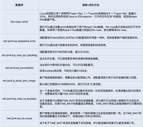 性能篇：网络通信优化之通信协议 知乎