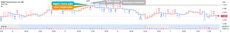 ATM Bar Validation VSA Home 의 인디케이터 TradingView