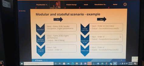 priyadharshini vijayakumar on linkedin tricentis tosca wipro