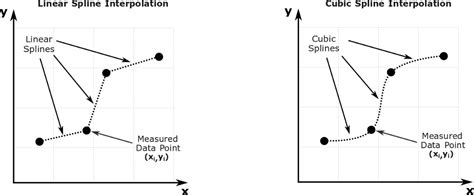 Module 4 Math And Data Analysis Introduction To Programming Concepts