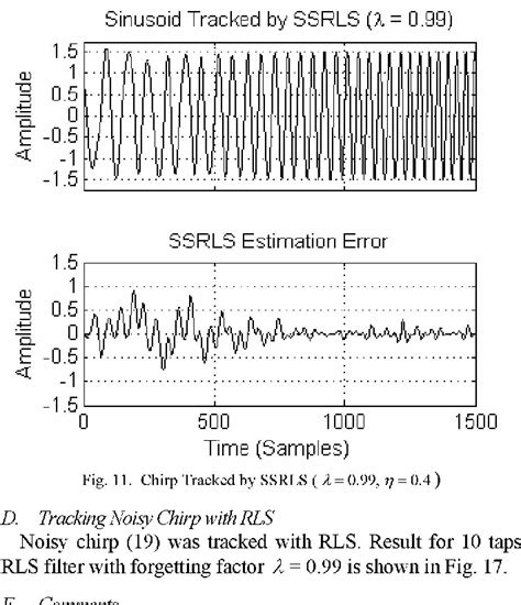 Figure 11 From Adaptive Tracking Of A Noisy Sinusoidchirp With Unknown