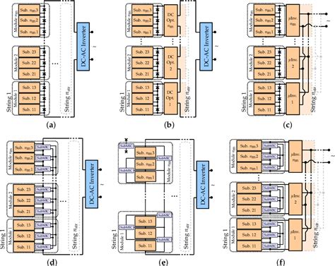 Figure 6 From Mitigation Of Hot Spots In Photovoltaic Systems Using Distributed Power