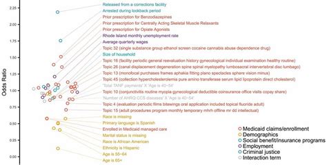 Why AI Auditing Is A Must Have For Any Organization