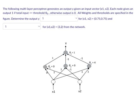 Solved The Following Multi Layer Perceptron Generates An Chegg