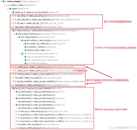 Xilinx系列FPGA实现4K视频缩放HDMI2 0输出基于Video Processing Subsystem架构提供6套工程源码和技术支持 知乎
