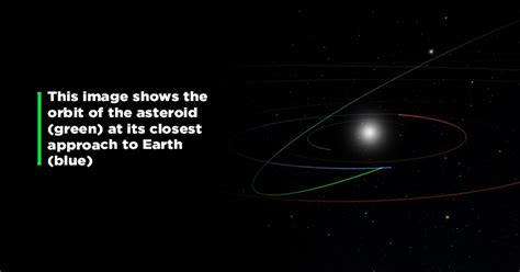 New Space Scanning Algorithm Spots Potentially Hazardous Asteroid