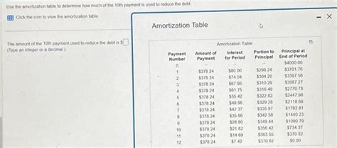 Solved Click The Icon To Vew The Amortization Table Chegg Com