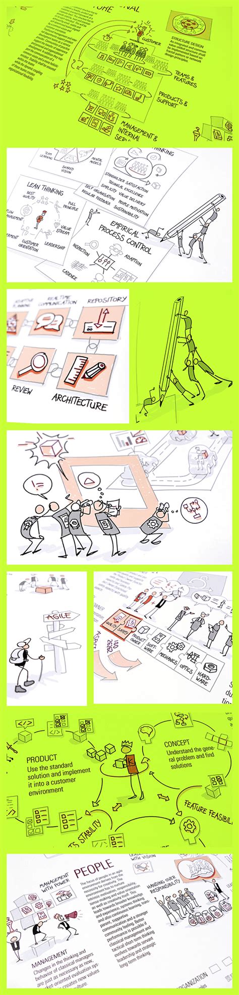 Ixtract Agile In Automotive Behance