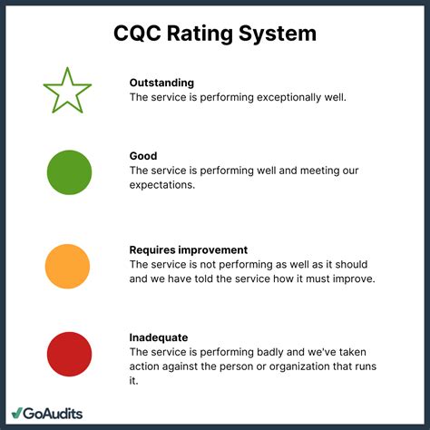 Cqc Quality Statements A Complete Guide For Care Providers