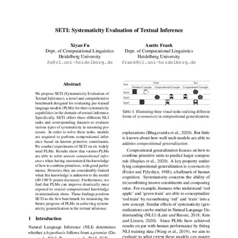 Seti Systematicity Evaluation Of Textual Inference Acl Anthology