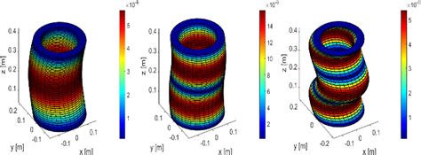 Figure 4 From Vibration Analysis Method Of Windings For Transformer