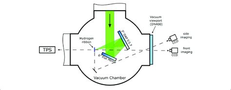 Schematic View Of The Experimental Setup In The Interaction Chamber