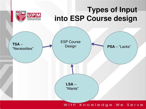 Ppt Unit 2 Learner Needs Analysis Powerpoint Presentation Free Download Id5717747