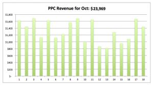 10 Tips To Make Your Excel Charts Sexier 10 Tips To Make Your Excel Charts Sexier