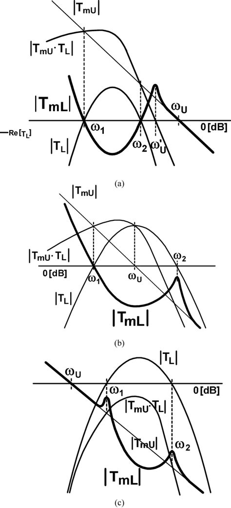 Figure 2 From Interpretation And Prediction Of Loop Gain Characteristics For Switching Power