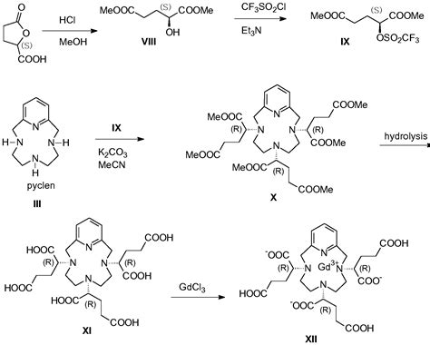 Gadopiclenol Drug Approvals International