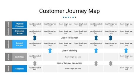 Customer Journey Mapping Text Evidence Color Themes Powerpoint Solving Physics Interactive