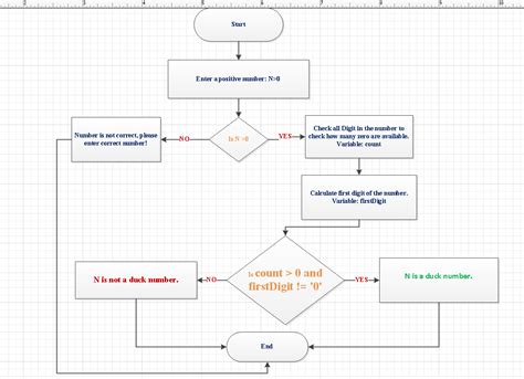 What Is A Duck Number In Java At Harry Francisco Blog