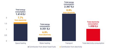 Edge Computing For The Energy Sector Zsah
