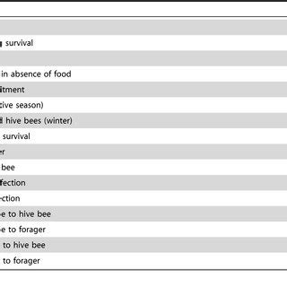 Parameter Values And References Download Table