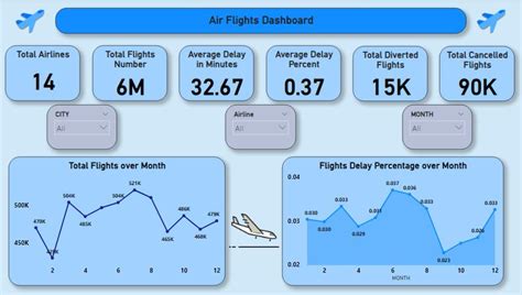 abdulrahman ashour on linkedin iti bideveloper bi dashboard
