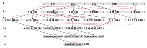 The Csp Tree Created For The Dataset Presented In Fig 1 Pi Strong