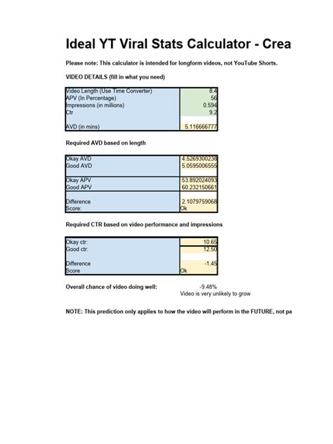02 Yt Stats Calculator Pdf