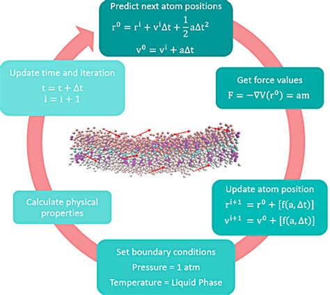 Research New Mexico State University Be Bold Shape The Future