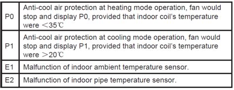 Midea Kjr 15b Wired Controller Fan Coil Unit Thermostat Installation And User Manual