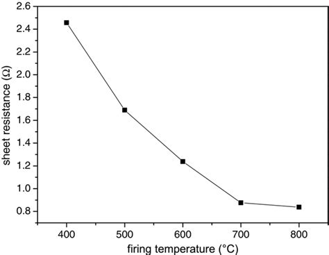 Inkjet Printed Interdigitated Conductivity Cells With Low Cell Constant Iopscience