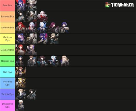 Honkai Star Rail Dps Characters Tierlist 2 4 Tier List Community Rankings Tiermaker