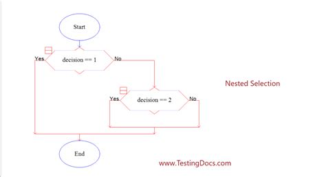 How To Use Selection Symbol In Raptor Flowchart TestingDocs
