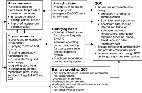 Is There A Conceptual Framework In Qualitative Research