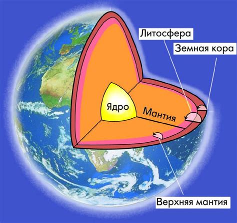 Схема строения земного шара