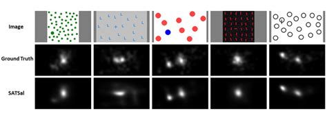 Visualisation Of The Results Saliency Maps For The Images With Download Scientific Diagram