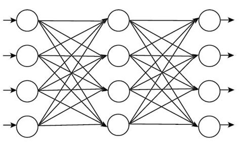 ann with four input neurons a hidden layer and four output neurons