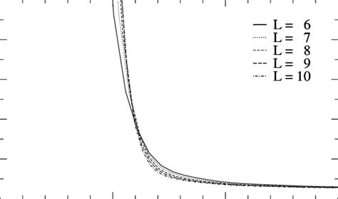Synchronization Time Tsync As A Function Of H For K 3 N 1000