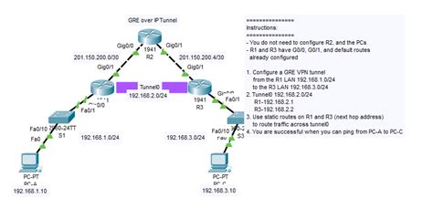 Core Router Cisco Community