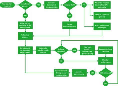 Creat Flow Chart Or Uml Diagram For Given Scenario By Sciencesimpact