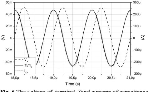 Figure 1 From Design Of Bjt Based Electronically Tunable Differential