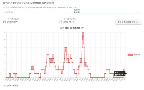 藤江🟠元国会議員秘書youtuber On Twitter Cbcさん Ecmoの出番、本当に増えているのでしょうか？ 「心筋炎」「心筋