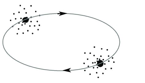 Schematic Representation Of A System Of Two Pbh Clusters With Central