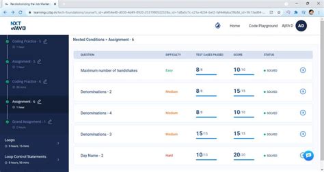 ajith d on linkedin 30daysofcode pyhton day8 30dayschallange ccbp