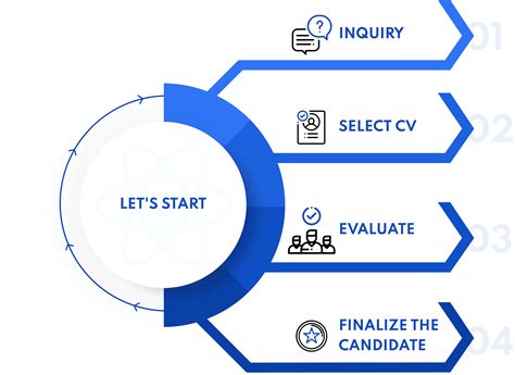 Hire Reactjs Development Team Experienced React Developers