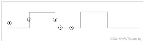 【学习记录】stm32 输入捕获实验单片机tim输出比较和输入捕捉实验的实验仪器 Csdn博客 【学习记录】stm32 输入捕获实验单片机tim输出比较和输入捕捉实验的实验仪器 Csdn博客